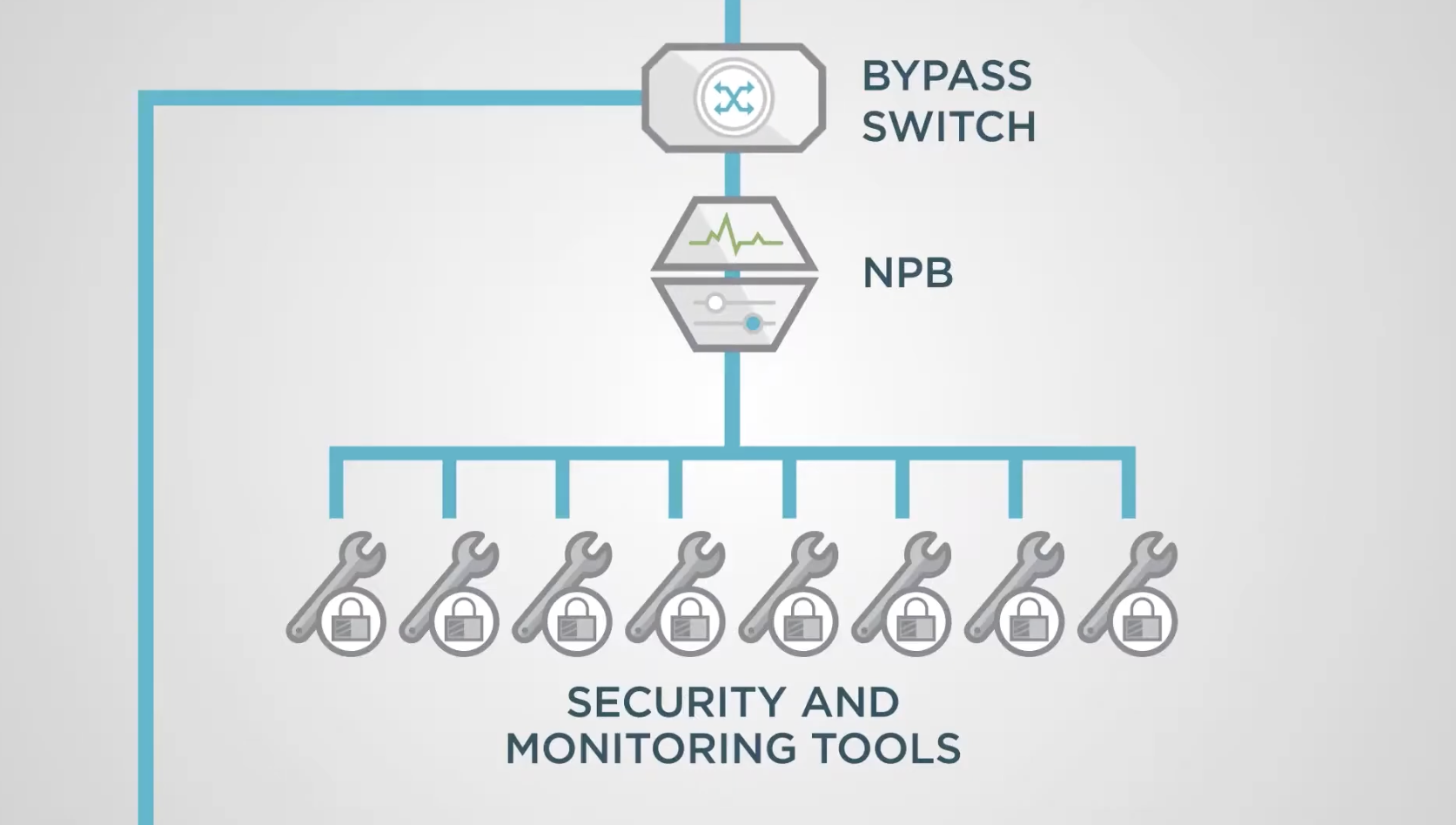 Improve Inline Deployments - Get Network Visibility Improve Inline Deployments - Get Network Visibility